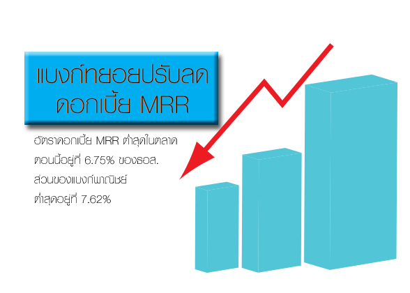 แบงก์ทยอยปรับลดดอกเบี้ย MRR
