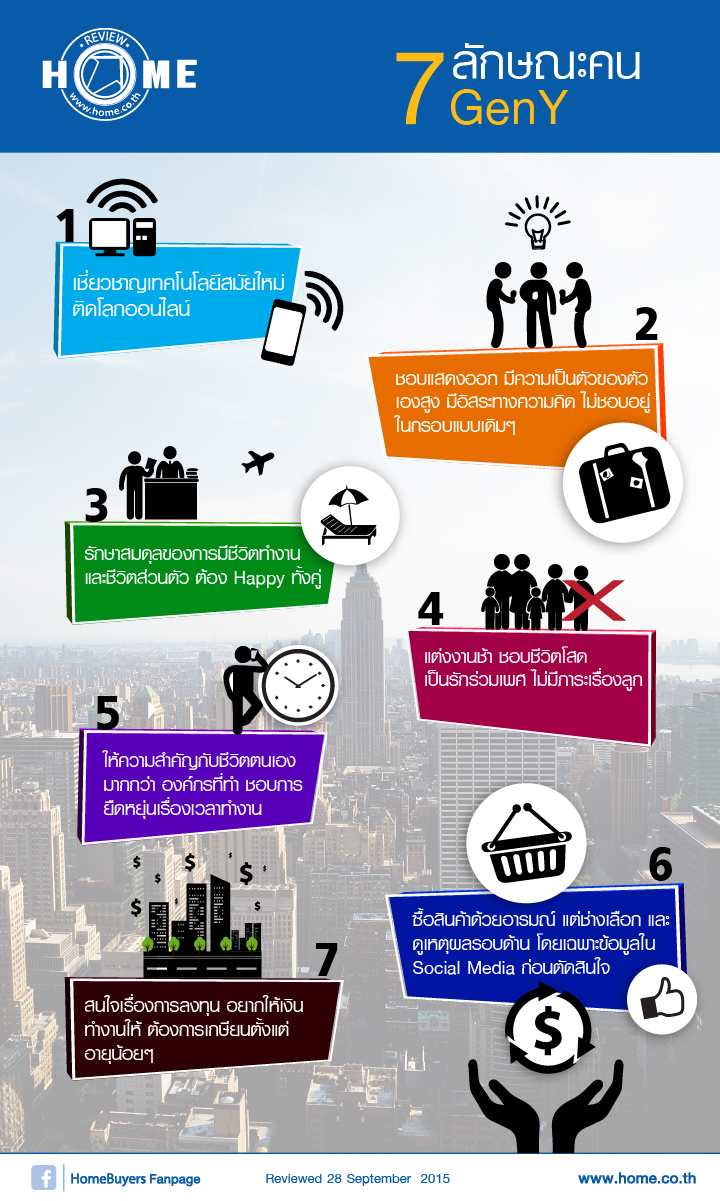Gen Y บ้านใหม่ของพวกเค้าต้องในเมือง