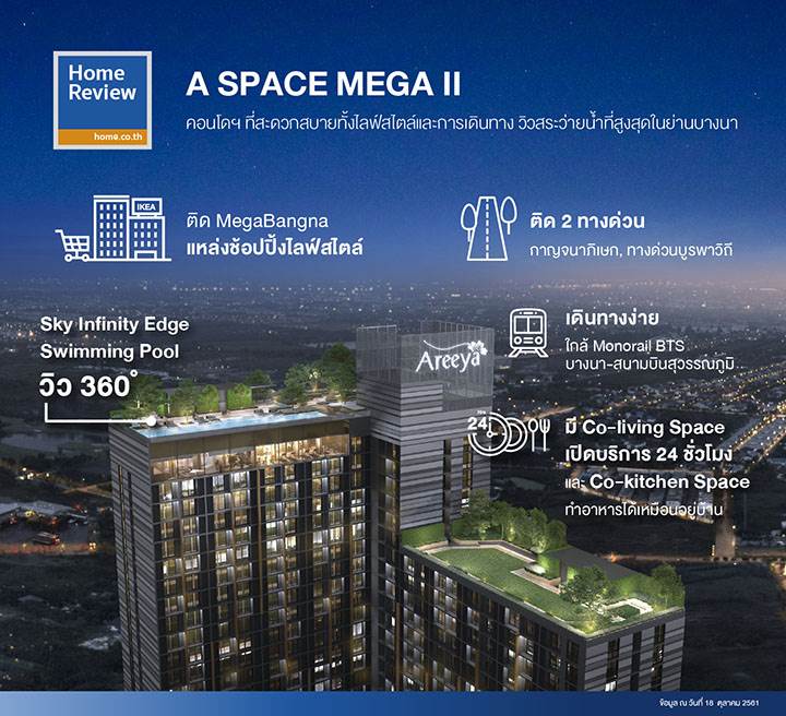 เอ สเปซ เมกา 2 A space Mega 2 คอนโดใหม่ ในเมกาซิตี้