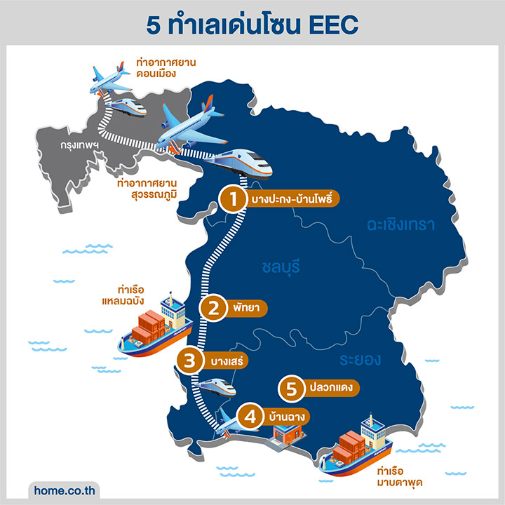 5 ทำเลเด่น โซนจังหวัดเขตเศรษฐกิจ EEC น่าอยู่อาศัยและลงทุน