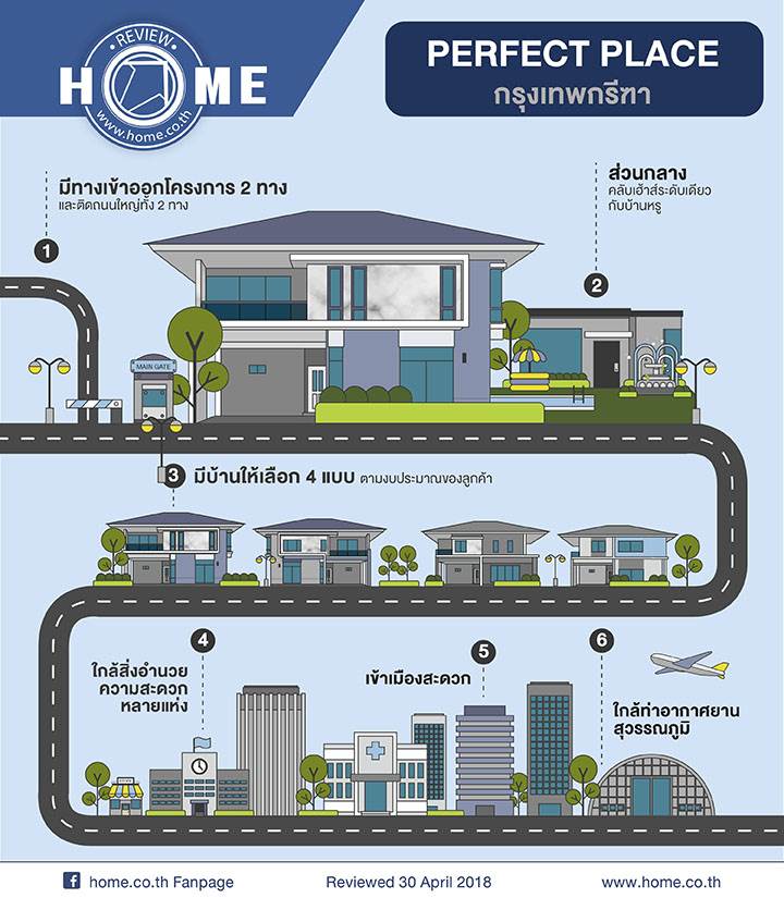รีวิวบ้านเดี่ยว เพอร์เฟคเพลส Perfect Place กรุงเทพกรีฑา ใกล้ ถ.กรุงเทพ ...