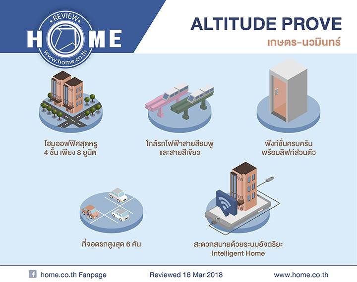 อัลติจูด พรูฟ Altitude Prove เกษตร-นวมินทร์ โฮมออฟฟิศ 4 ชั้น