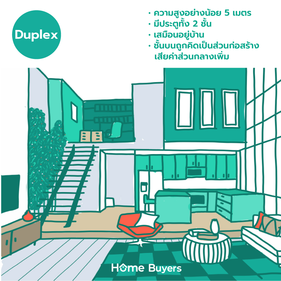 คอนโดแบบ Loft และ Duplex แตกต่างกันอย่างไร