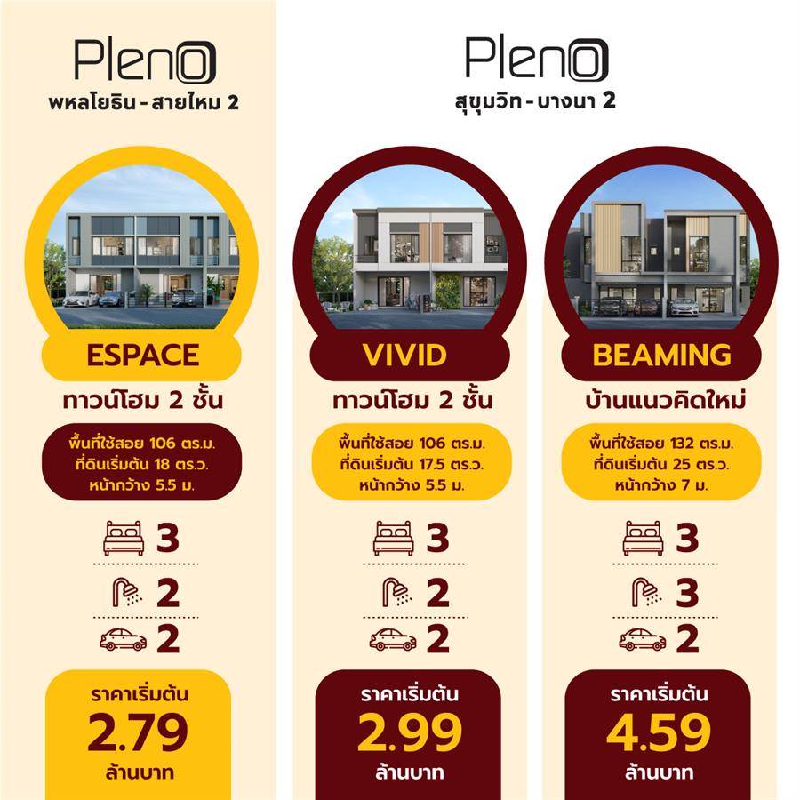 เปิดตัว 2 โครงการใหม่ แบรนด์ Pleno จาก AP ที่สุดบนทำเลศักยภาพ ใช้ชีวิต ...