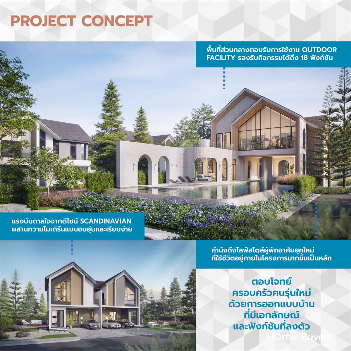 แนะนำโครงการ เอสต้า รังสิต - คลอง 2 บ้าน Modern Scandi ดีไซน์แตกต่าง ครบทุก Facility ทำเลดีใกล้ ...