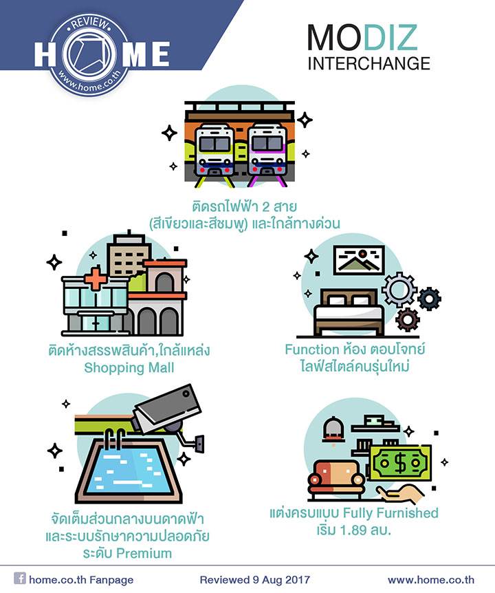 โมดิซ อินเตอร์เชนจ์ Modiz Interchange เชื่อมต่อทุกความสุข ในทุกมิติการใช้ชีวิต