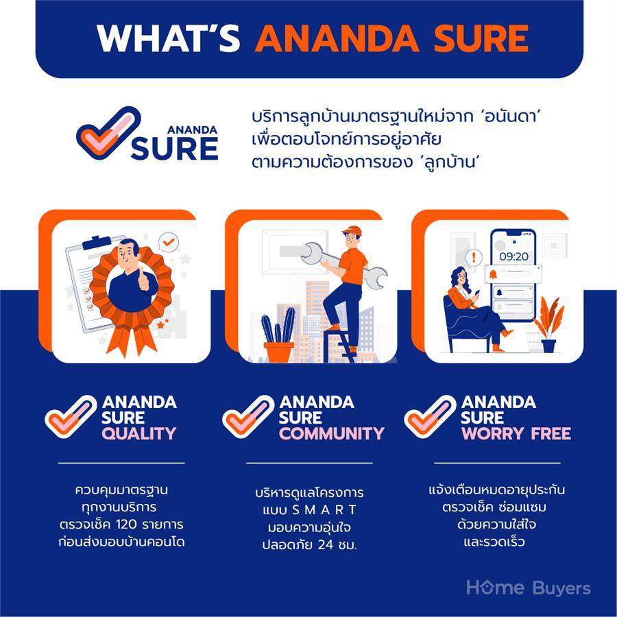 แนะนำบริการ ANANDA SURE มาตรฐานใหม่ของอนันดา ยกระดับบริการลูกค้าผู้อยู่อาศัยของอนันดา ใส่ใจ ...