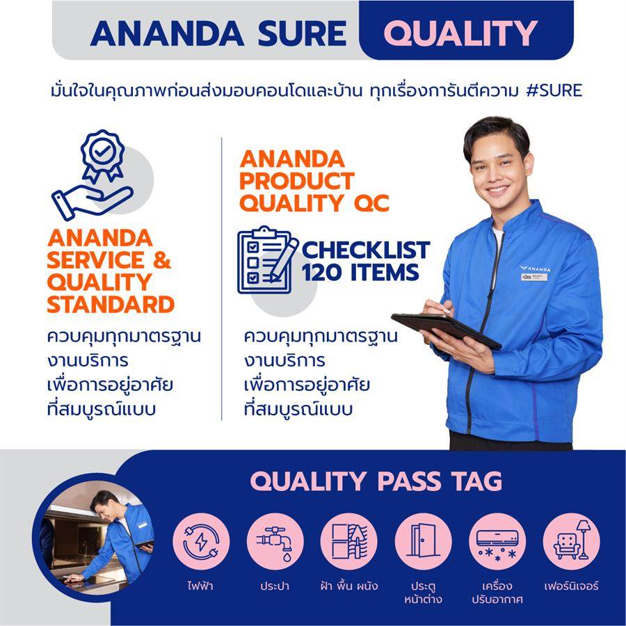 แนะนำบริการ ANANDA SURE มาตรฐานใหม่ของอนันดา ยกระดับบริการลูกค้าผู้อยู่ ...