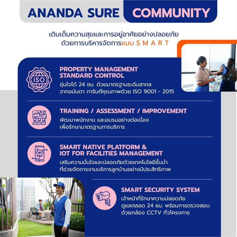 แนะนำบริการ ANANDA SURE มาตรฐานใหม่ของอนันดา ยกระดับบริการลูกค้าผู้อยู่ ...