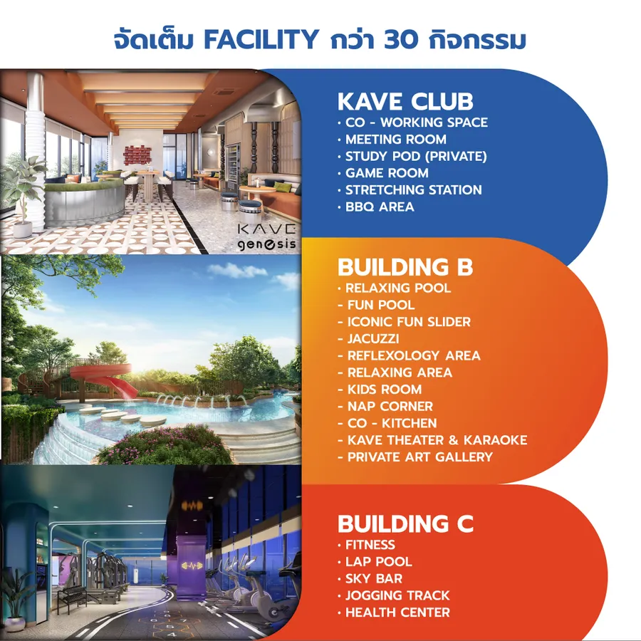 เจาะลึก Kave Genesis นครปฐม คอนโดใหม่ ทำเลใกล้ ม.ศิลปากร ตรงข้าม ...