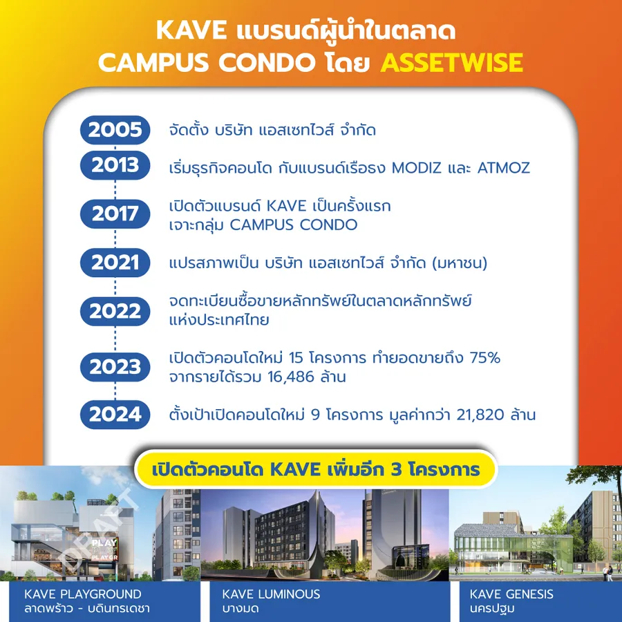 เจาะลึก Kave Genesis นครปฐม คอนโดใหม่ ทำเลใกล้ ม.ศิลปากร ตรงข้าม ...