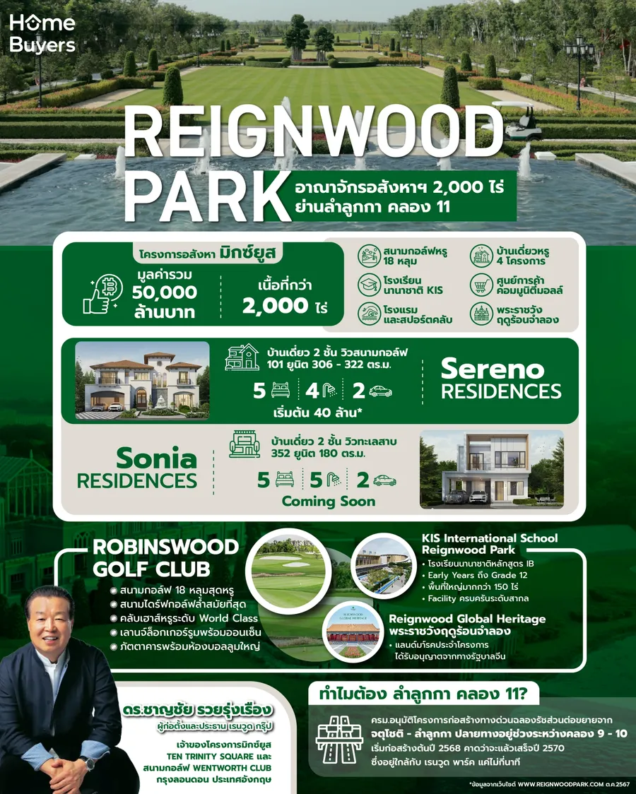 รู้จักกับ Reignwood Park อาณาจักรอสังหาฯ กว่า 2,000 ไร่ บนทำเล ลำลูกกา ...