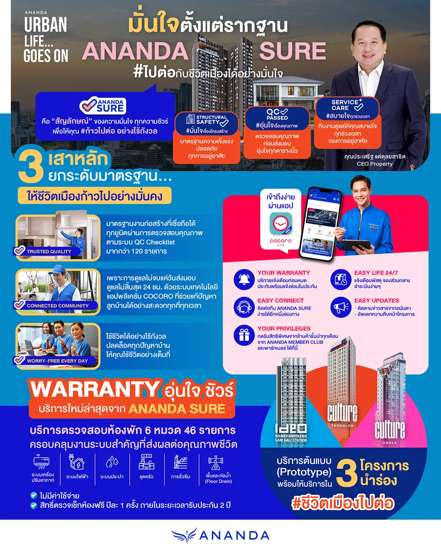อนันดาฯ ตอกย้ำมาตรฐานความมั่นใจด้วยแคมเปญ “ANANDA SURE มั่นใจตั้งแต่รากฐาน”