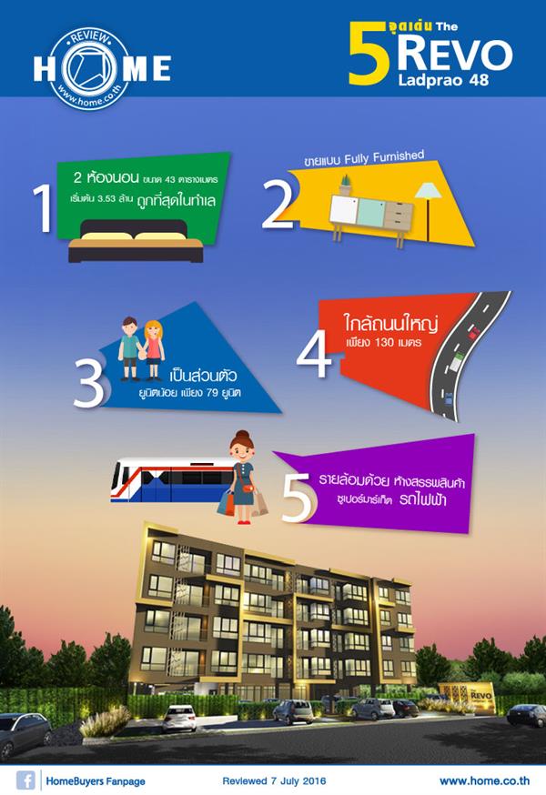 รีวิวคอนโด เดอะรีโว The Revo ลาดพร้าว 48 คอนโดใกล้รถไฟฟ้า MRT และ BTS