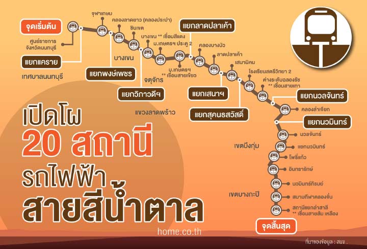 ชวนส่อง M-MAP 2 จะสร้างรถไฟฟ้าสายไหน